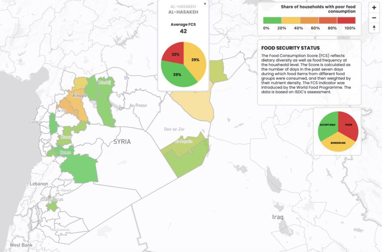 Food Security in Syria · BLRS Thematic Brief – ISDC